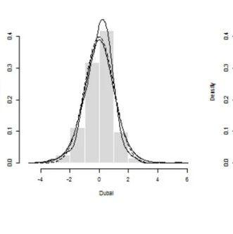 【技术推文】R语言ARMA-GARCH-COPULA模型和金融时间序列案例 - 知乎