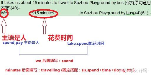 初一妈妈英语take,spend,pay,cost区别 - 知乎