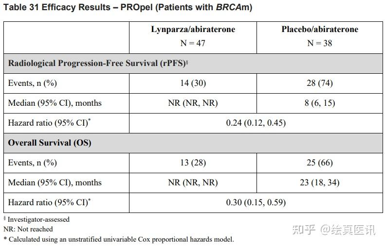 2023.V4版NCCN前列腺癌指南解读丨基因检测如何指导精准治疗？ - 知乎