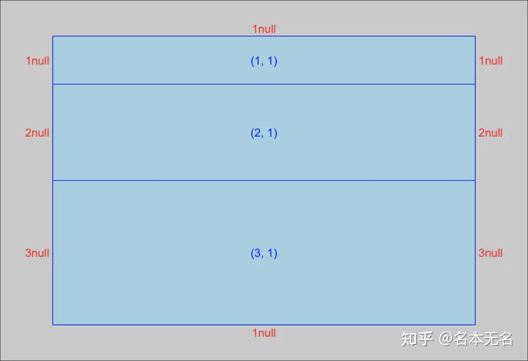 R 数据可视化 —— gtable 介绍 - 知乎