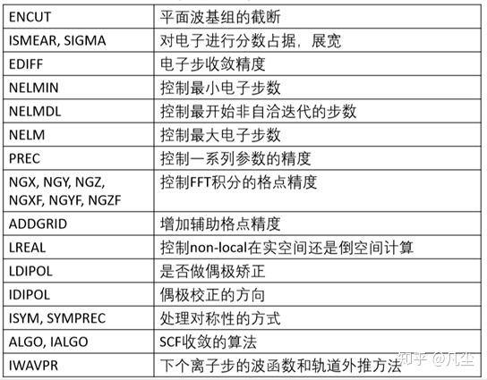Vasp学习随笔 - 知乎