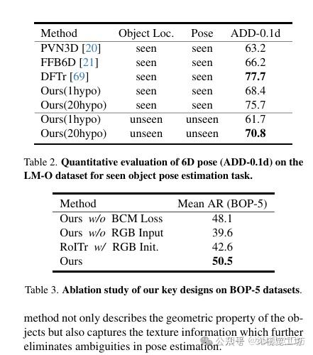 国内外做6d姿态估计（6d pose estimation）的较为出名的研究组有哪些？ - 知乎