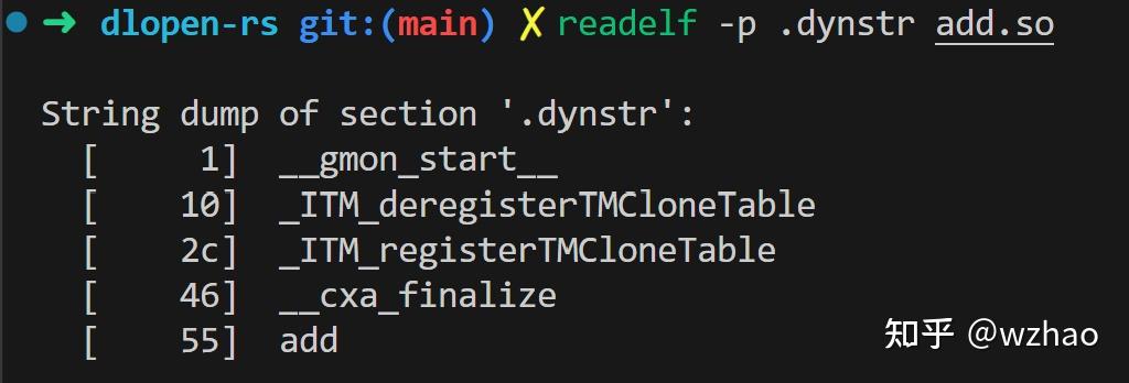 动态链接器（四）：dlsym的底层实现 - 知乎