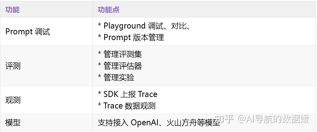 Coze开源啦，可以本地化部署了！ - 知乎