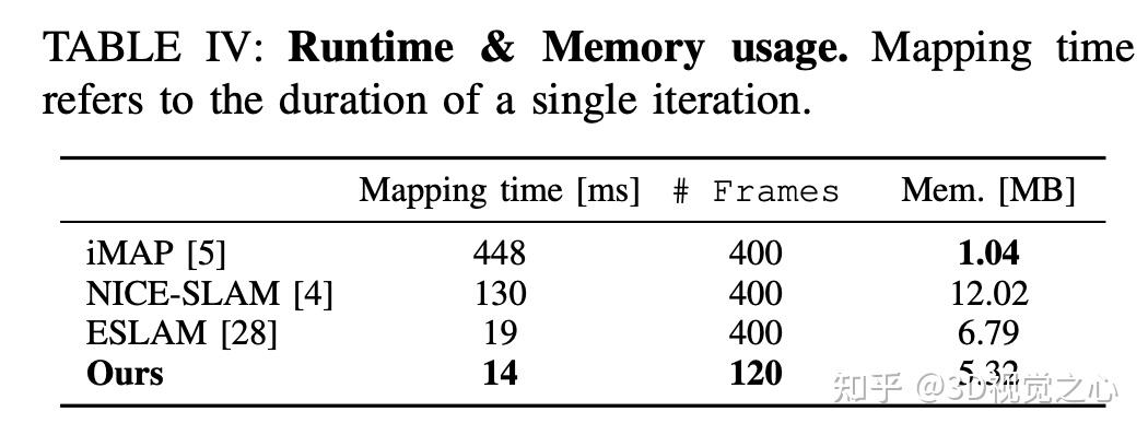 浙大华为ICRA 2024最佳论文NGEL-SLAM：真正全局一致性的低延迟系统 - 知乎