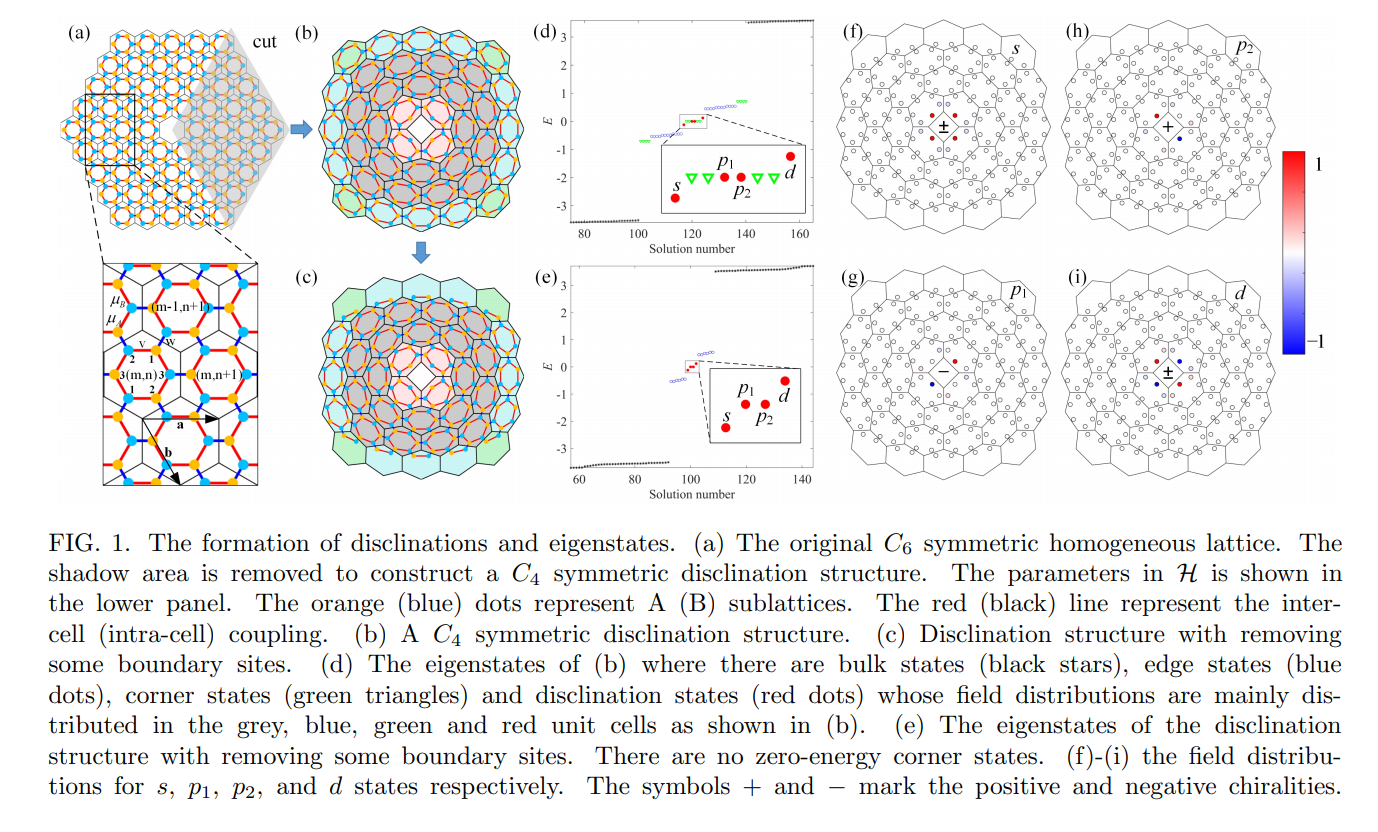 Topological pumping - 知乎