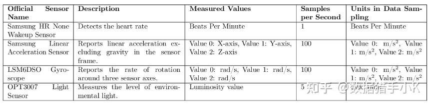 DIPSER 数据集：首个面向真实场景下学生课堂参与度识别的数据集 - 知乎