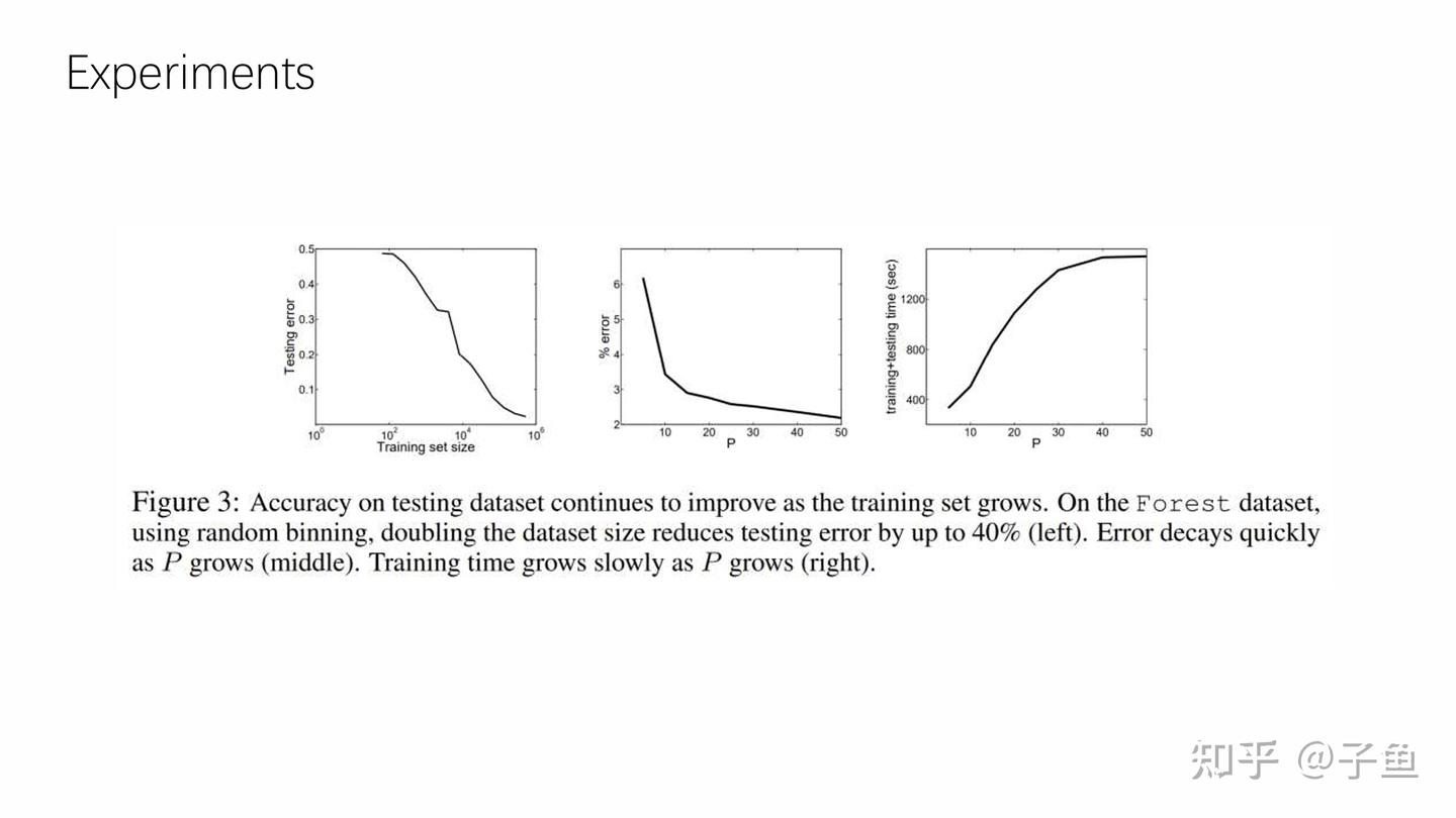 [论文笔记] 大规模核机器的随机特征 Random features for large-scale kernel machines ...