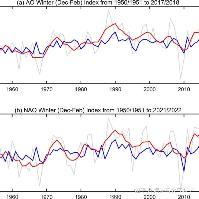 【matlab代码】任意变量时间序列的线性趋势和置信区间 - 知乎