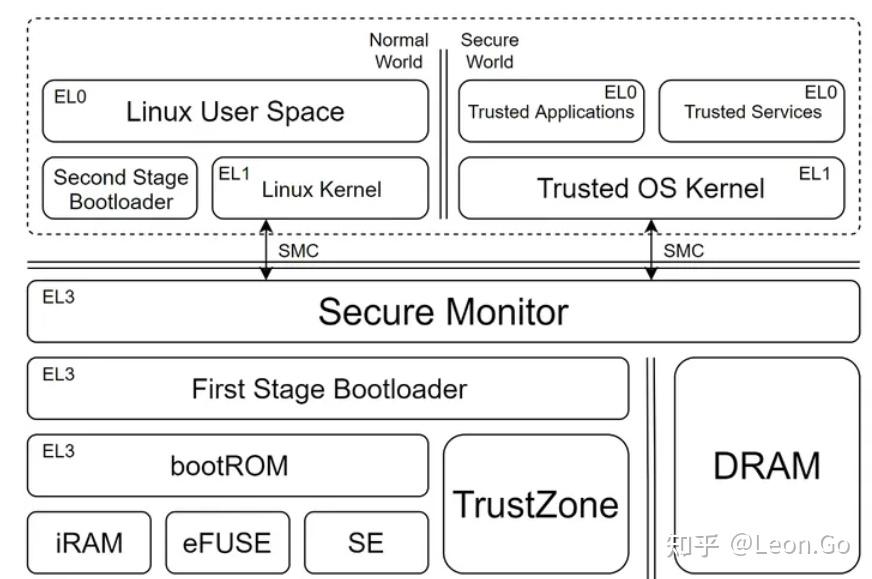 Efuse介绍及安全启动浅析 - 知乎