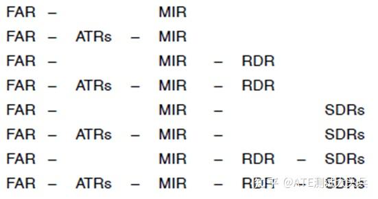标准测试测试数据STDF学习笔记 - 知乎