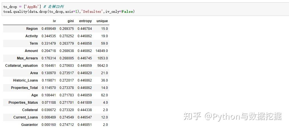 基于 Toad 的评分卡模型全流程详解（含 Python 源码） - 知乎