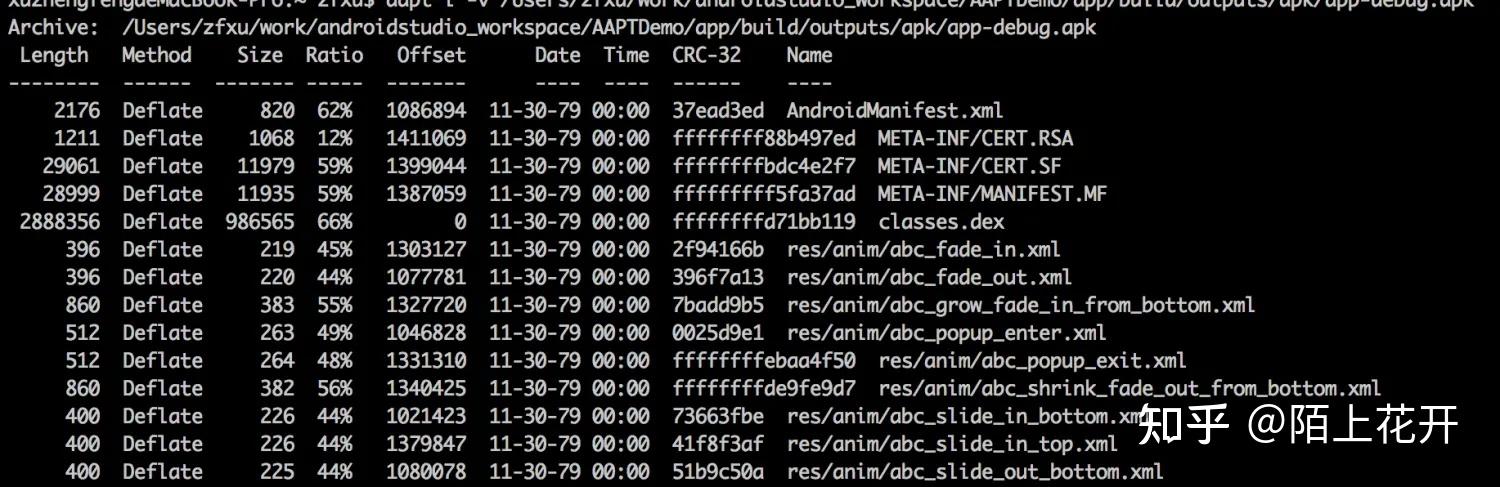 Android AAPT(Android Asset Packaging Tool)详解 - 知乎