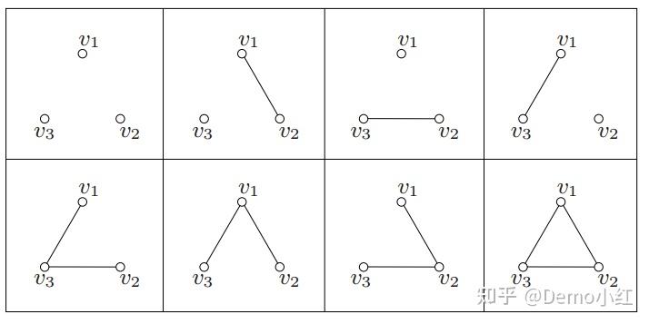 【图论】gtm244 Graph Theory - Bondy J.A. Murty U.S.R 第一章 图 笔记 - 知乎