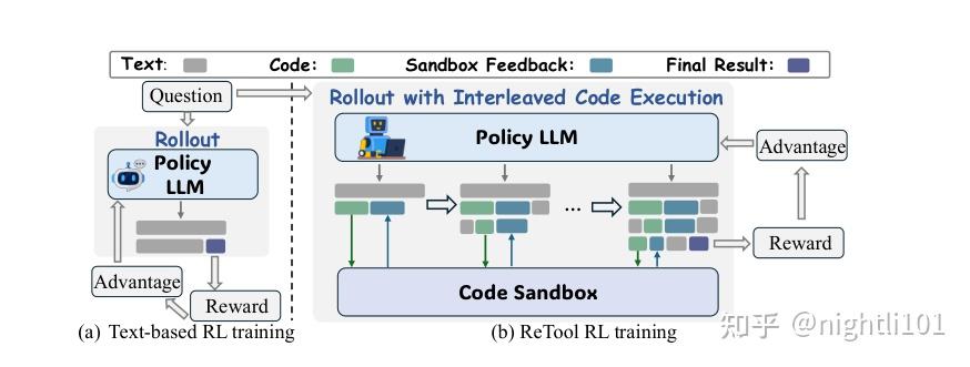 训练总不稳定、效果难提升？ICLR 2026五种RL智能体优化方案教你搞定效率与探索难题 - 知乎