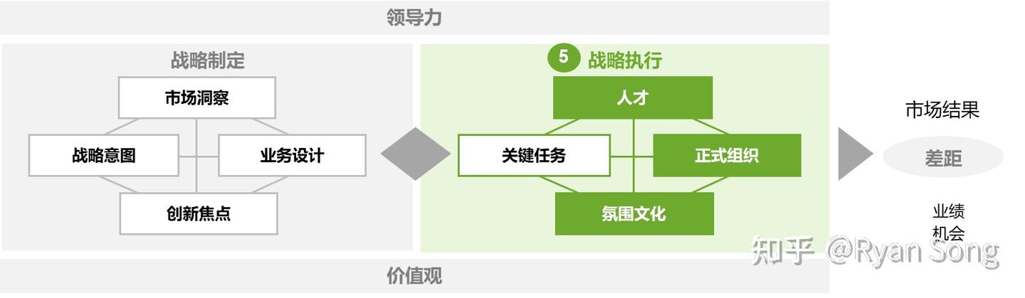 战略管理blm业务领先模型之正式组织、人才与氛围文化 知乎