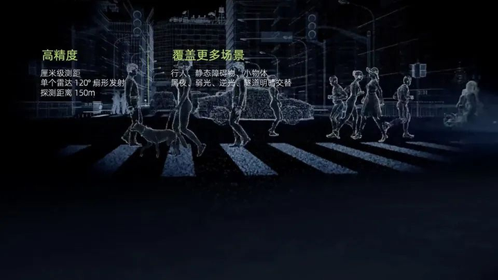 小鹏ACC/LCC-L增强版路测：激光雷达加持下P5与特斯拉Model 3正面刚 - 知乎