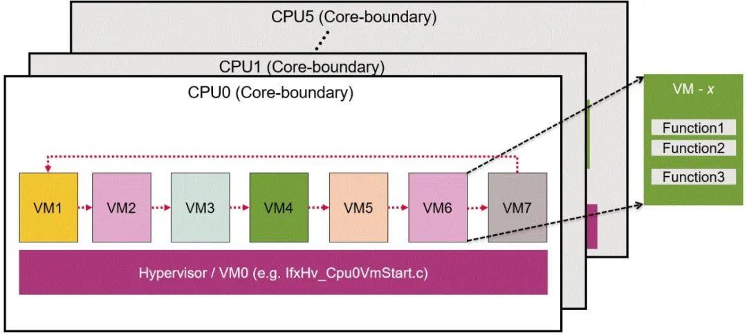 英飞凌Aurix™ TC4x内核详解——Real-Time Virtualization - 知乎