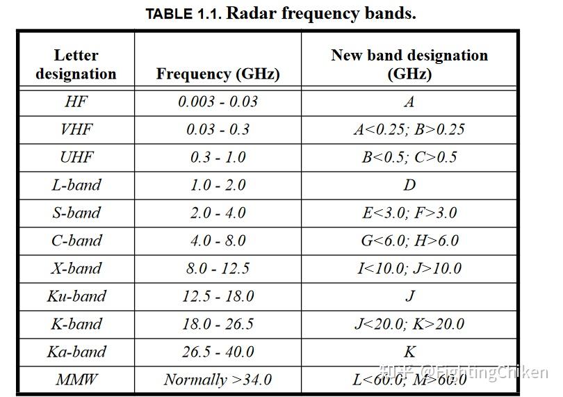 RADAR SIMULATION (一)(underlying)（Range、Range Resolution、Doppler ...