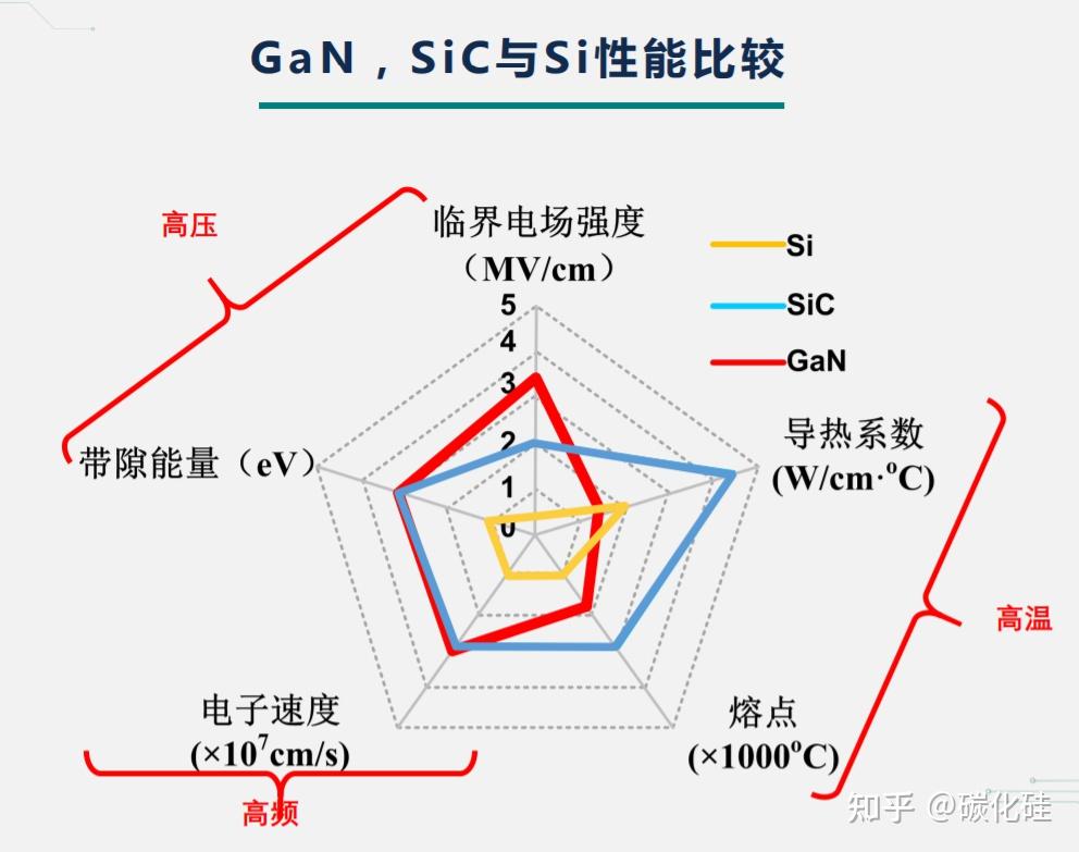 650V功率器件争霸：国产SiC碳化硅MOSFET笑傲江湖！ - 知乎