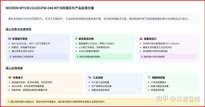 MICRON MT53E1G32D2FW-046 WT:B存储芯片产品应用方案 - 知乎