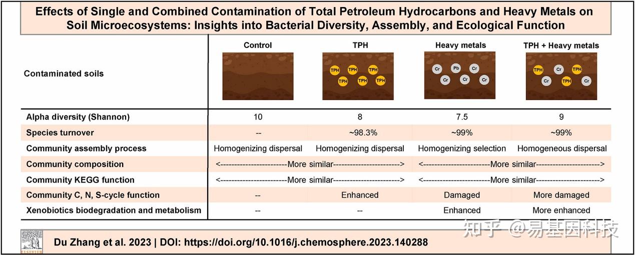 Chemosphere期刊怎么样？好发吗？审稿速度快吗？ - 知乎