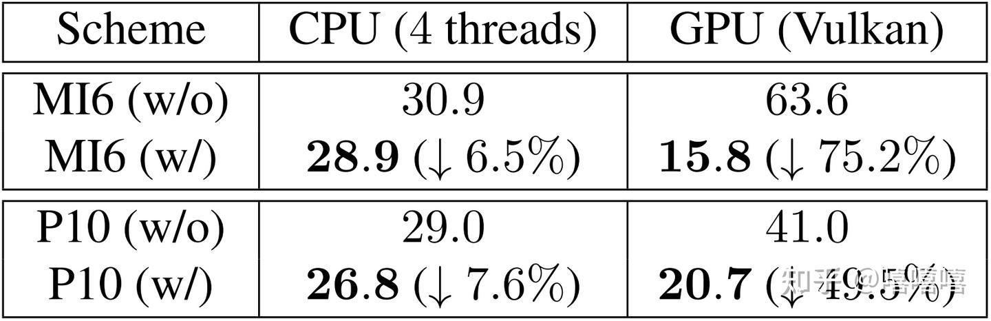MNN：GPU上极其强悍的推理引擎 - 知乎