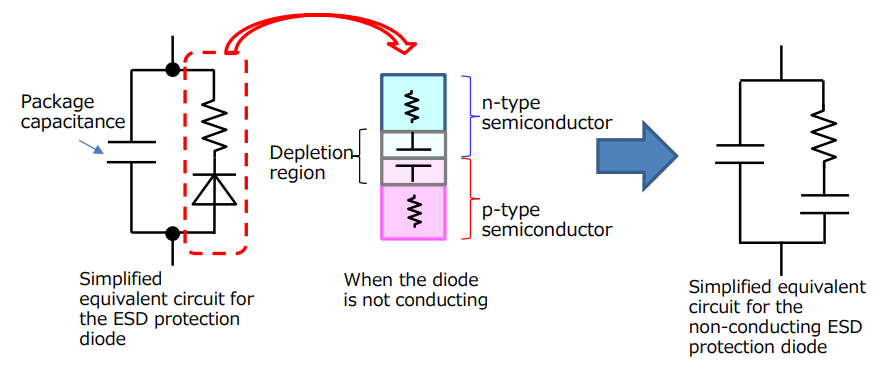 搬运：Wi-Fi®天线和其他射频应用ESD保护 - 知乎