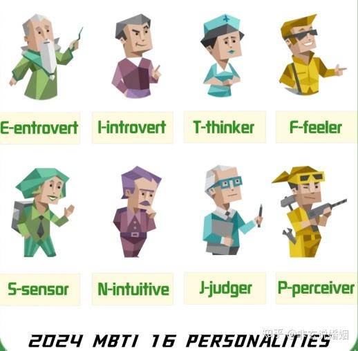 MBTI题库第四次更新了，你的MBTI变了吗？！ - 知乎
