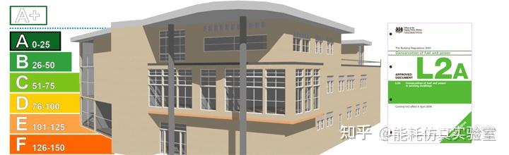 designbuilder和energyplus建模型一样吗？ - 知乎