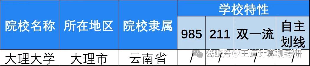 考情分析|2024年大理大学计算机考研考情分析 - 知乎