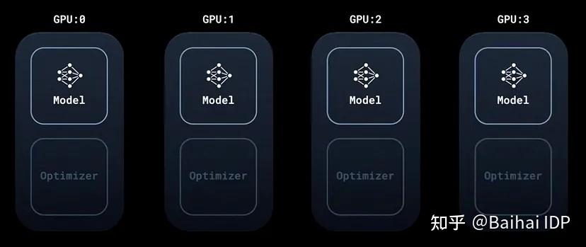 数据并行（DDP）技术详解与实践 - 知乎