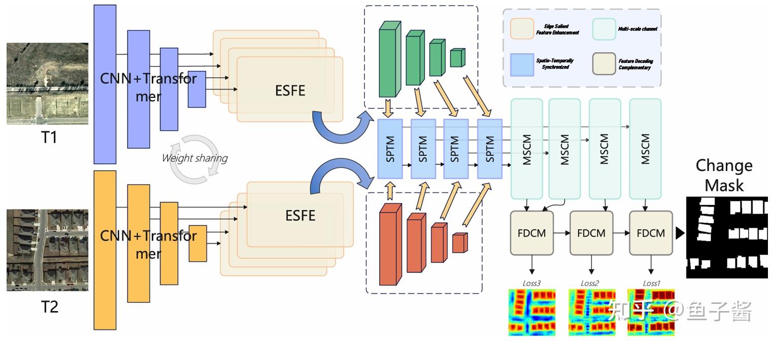 结合CNN与Transformer，实现遥感图像处理性能巅峰，霸榜顶会顶刊！ - 知乎