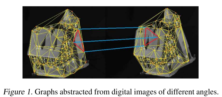 论文笔记 | ICML 2022 | A Hierarchical Transitive-Aligned Graph Kernel for Un-attributed Graphs - 知乎