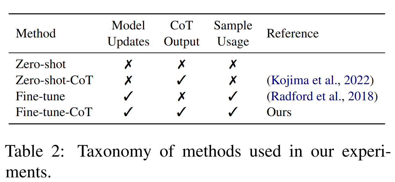 37. Fine-tune-CoT： 语言模型知识蒸馏 - 知乎