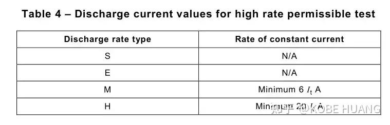IEC 62620标准适用范围解读 - 知乎