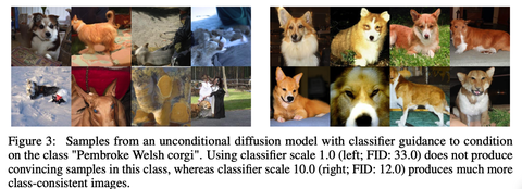 diffusion model（四）——文生图diffusion model（classifier-free guided） - 知乎