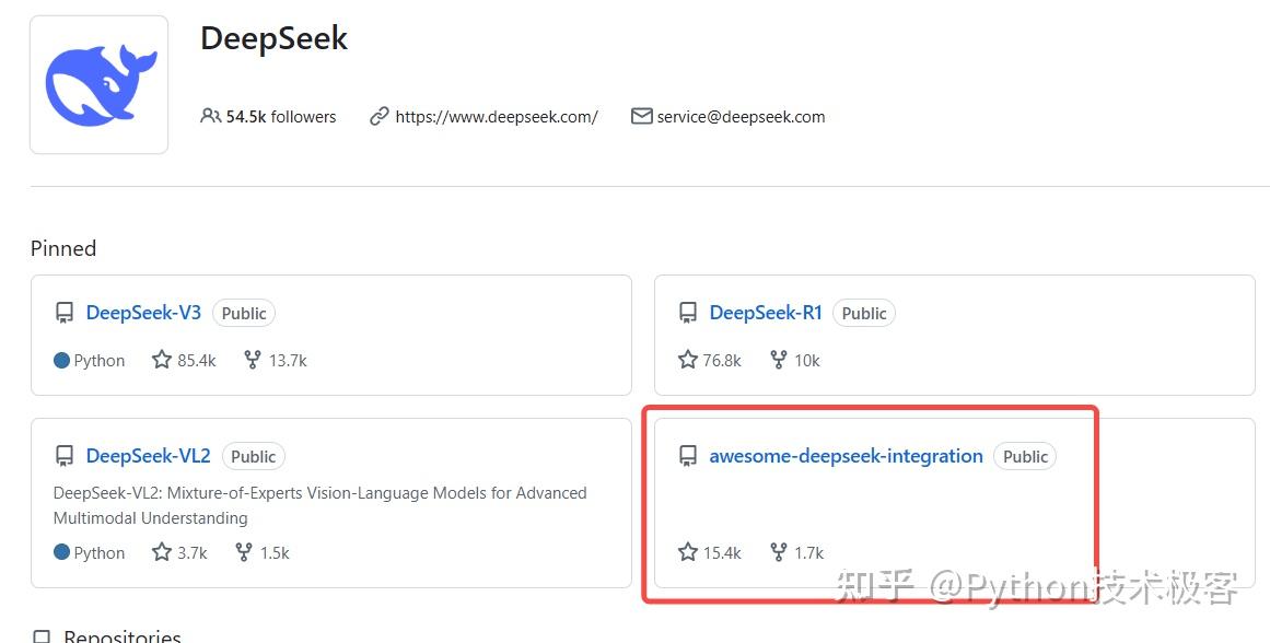 DeepSeek官方推荐的工具列表来了！GitHub超15K Star — LLM应用神器 - 知乎