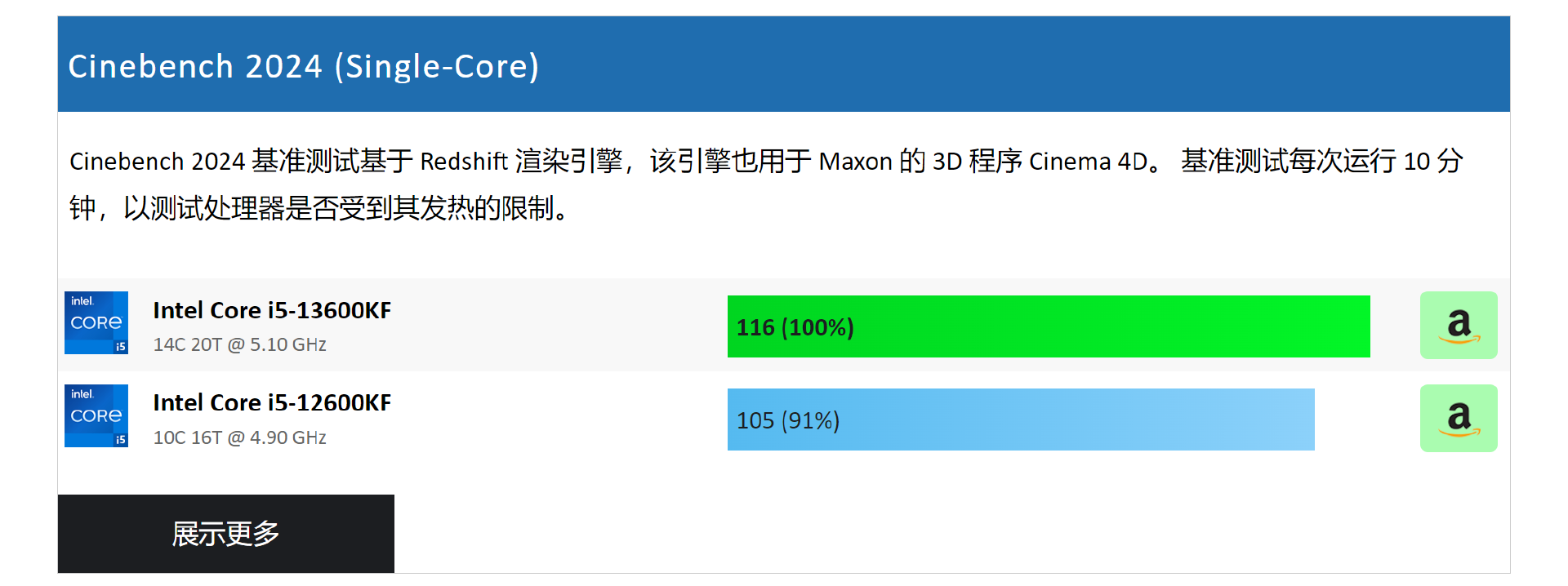 Intel i5-13600KF测试报告：中端全能型神U，广受好评顺理成章
