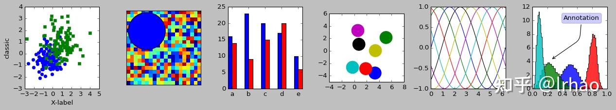 Matplotlib全面语法教程 & 更好的理解Matplotlib用法 - 知乎