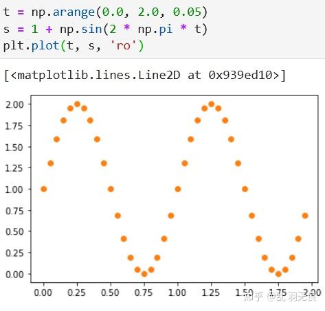 Scatter plot - 散点图（上） - 知乎