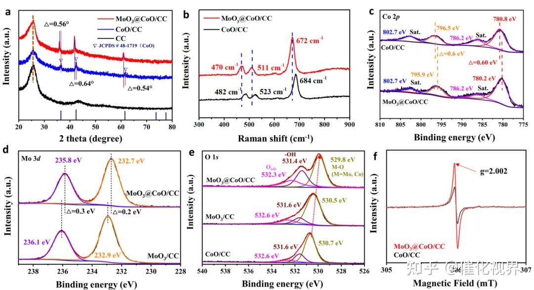 温州大学Nature Communications：定向限制的动态表面自重构助力高效海水电解制氢 - 知乎
