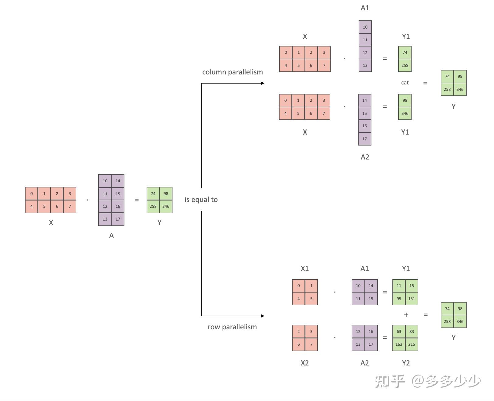 Pp Tp Dp Zero 一点理解 知乎 2673