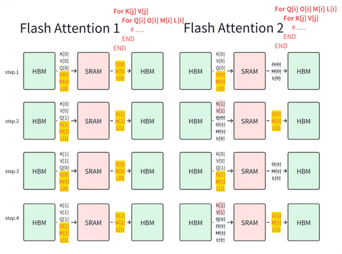 【手撕online softmax】Flash Attention前传，一撕一个不吱声 - 知乎