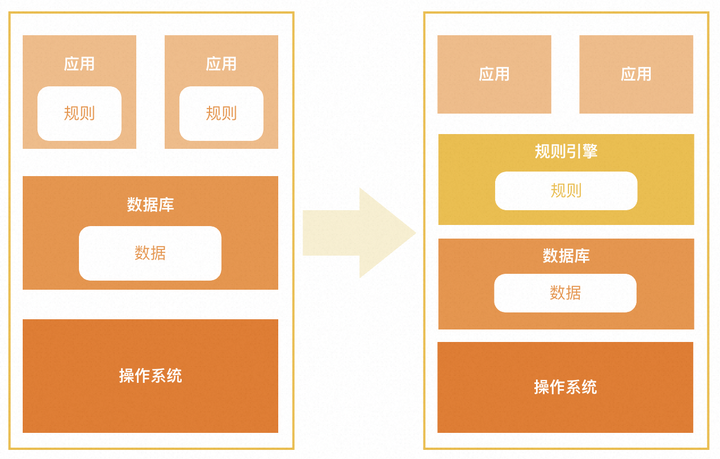规则引擎Drools｜从nothing到Demo到动态配置 - 知乎