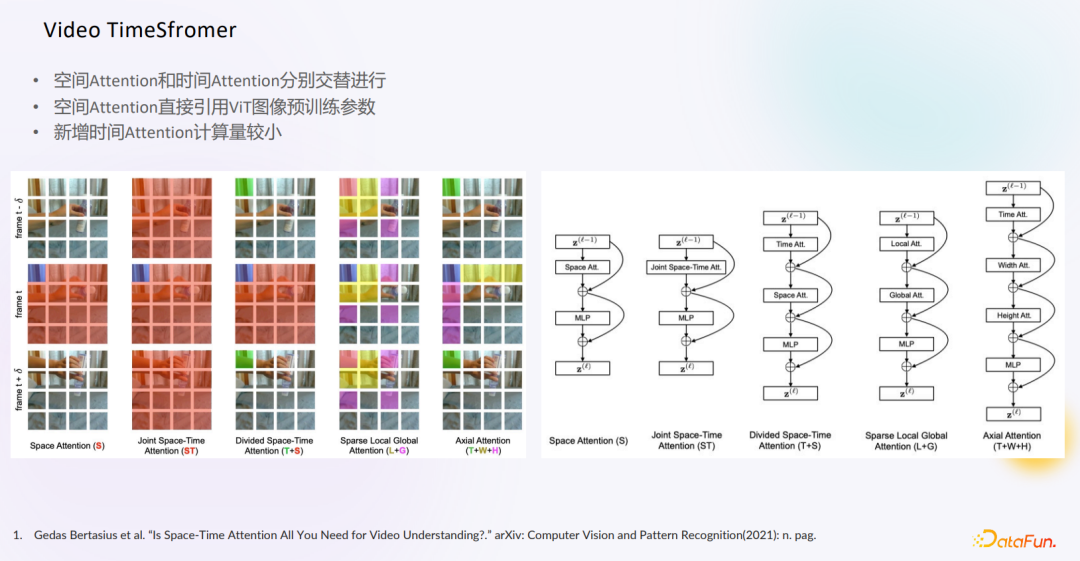 视频动作识别前沿技术介绍 - 知乎