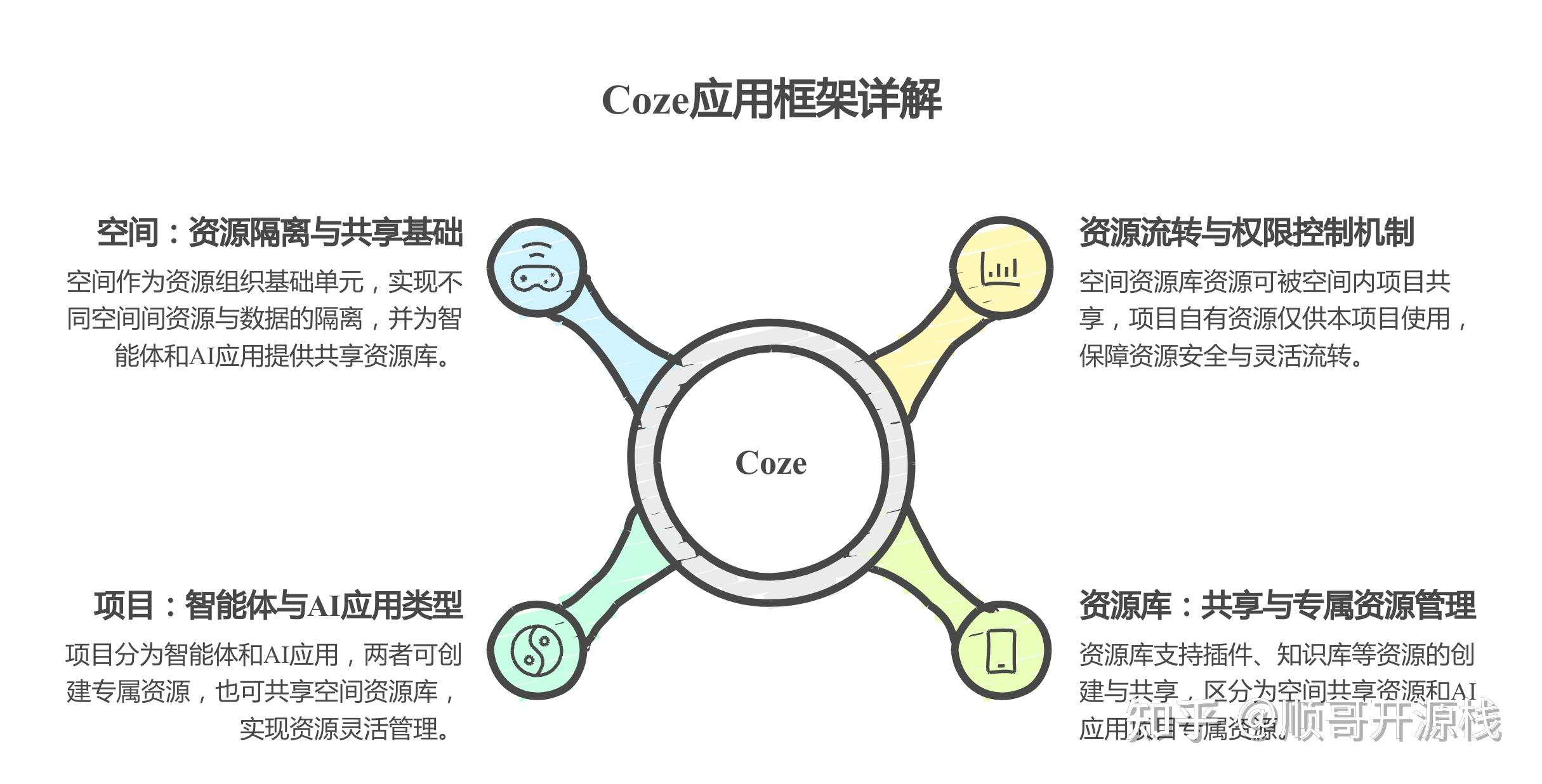 Coze正式开源斩获5.9K星！与Dify相比谁更适合个人开发者？ - 知乎