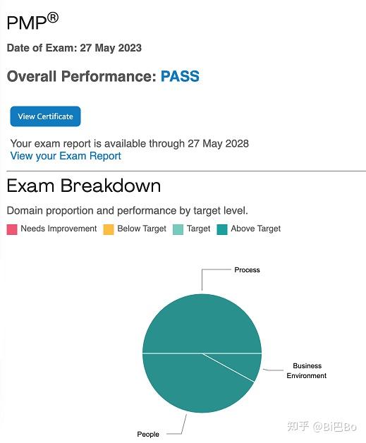 2025年PMP小白备考详细攻略+资料分享！ - 知乎
