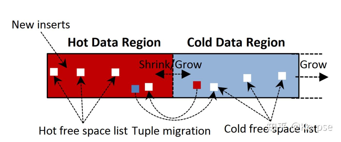 简谈论文：Enabling Efficient OS Paging for Main-Memory OLTP Databases - 知乎