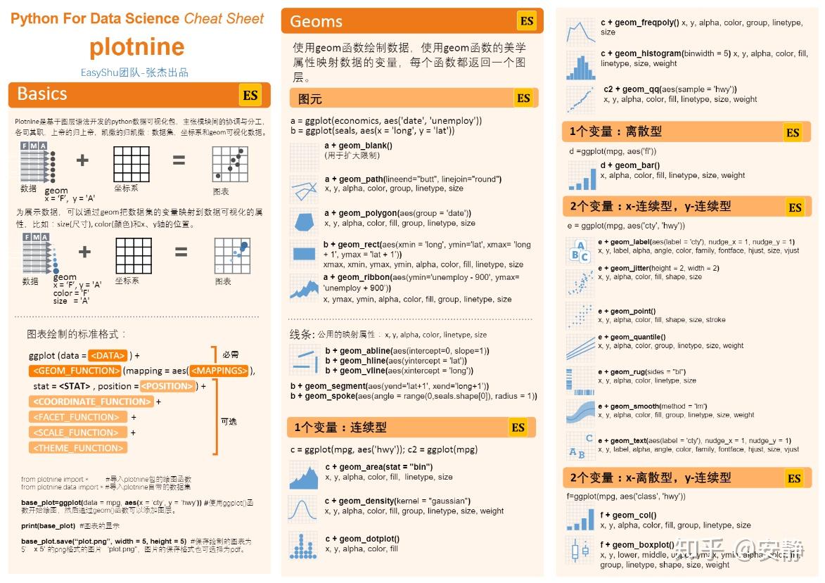 python数据可视化系列---plotnine(1) - 知乎